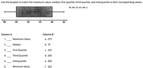 Use The Boxplot To Match The Maximum Value Median First Quartile