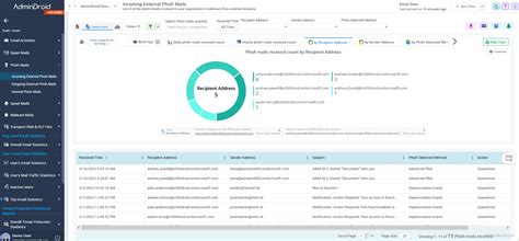 Protect Your Organization From Outlook Phishing Attack Using External Email Tagging
