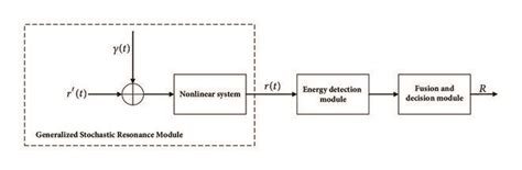 The Model Of The Proposed Algorithm Download Scientific Diagram