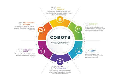 Revolutionize Your Business With Cobots Pec