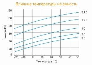 Аккумулятор Delta HRL 12-26 X (12V / 28Ah) со склада в Москве, СПб и ...