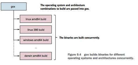 图解 Golang Llitfkitfks Blog