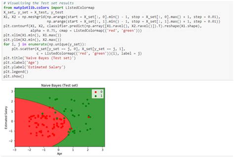 Naïve Bayes Classifier With Practical Implementation By Amir Ali