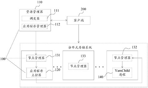 Resource Allocation Method And Device Eureka Patsnap