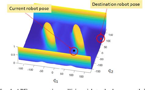 Figure 1 From Manipulator Collision Avoidance Path Generation Algorithm