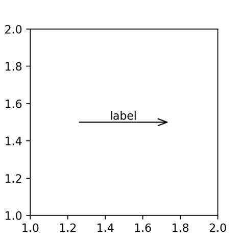 Annotations — Matplotlib 382 Documentation