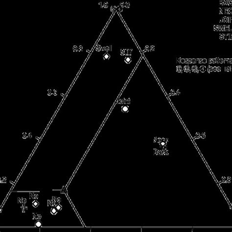 Barycentric Coordinate Display For Model H 2c And Four Selected Download Scientific Diagram