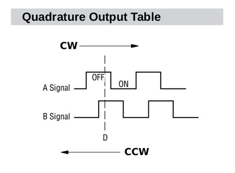 still having trouble with rotary encoder volume control qanda