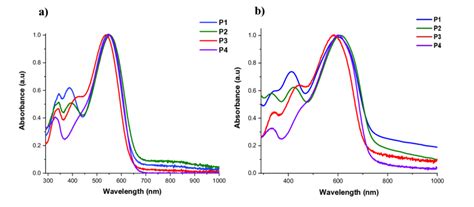Uv Vis Absorption Spectra Of P1 To P4 In A Solution In Chlorobenzene
