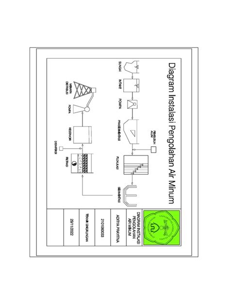 Adit Pdf