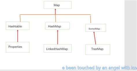 Java集合的交集 Java集合joinangel的技术博客51cto博客