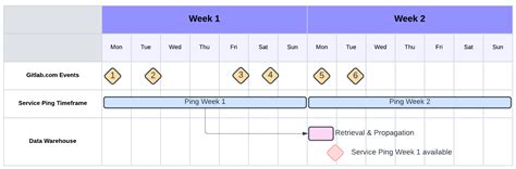 Internal Analytics Gitlab Docs