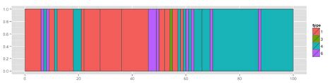 R Ggplot Sequence Patterns Stack Overflow