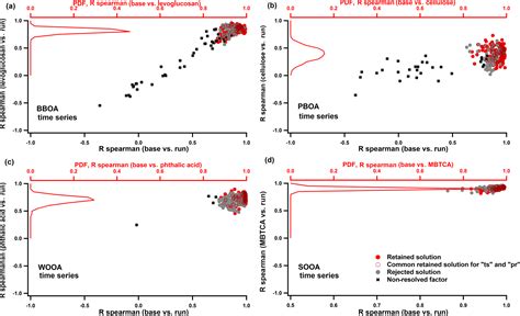 Acp Development Of A Versatile Source Apportionment Analysis Based On