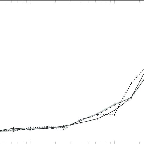 Photo Of A Mobile Robot With A Triangulation Lidar Mounted On Its Top Download Scientific Diagram