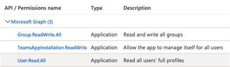Microsoft 365 Bot Ms Teams Ms Graph Access Requirements