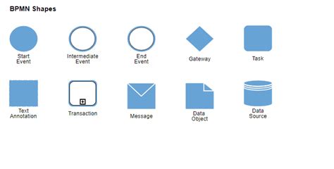 Aspnet Web Forms Diagram Interactive Web Diagrams Syncfusion