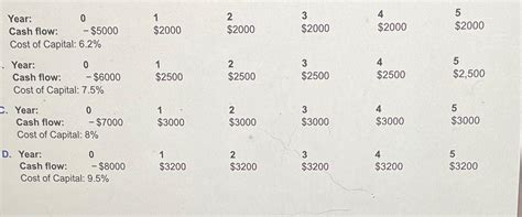 Solved Table Year 0 1 2 3 4 5 Cash Chegg