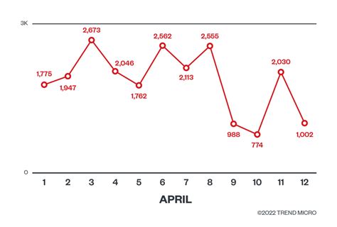 hackers hammer springshell vulnerability in attempt to install
