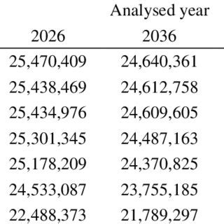 Objective Function Values Download Table