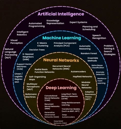 Enzo Wälchli On Linkedin Ai Ai Mistake Artificialintelligence