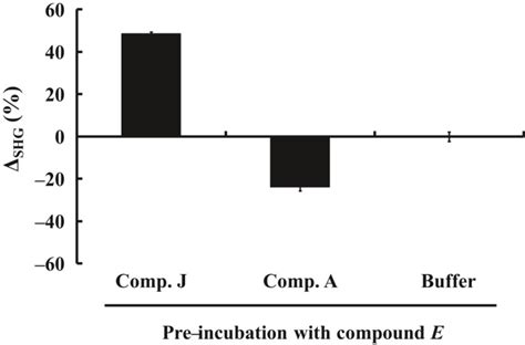 Identification Of Inactive Conformation‐selective Interleukin‐2‐inducible T‐cell Kinase Itk