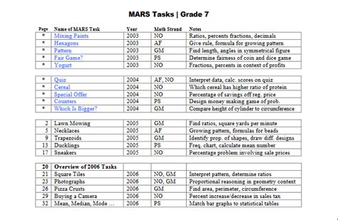 6th8th Common Core Math Tasks
