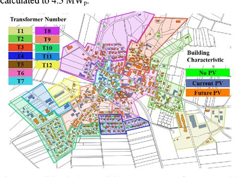 Figure 1 From Increasing The Hosting Capacity Of Distribution Grids By Implementing Residential