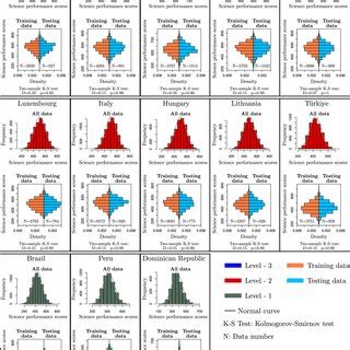 Predicting Science Achievement Scores With Machine Learning Algorithms