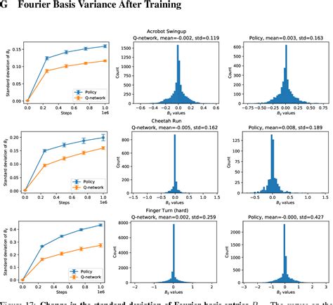 Figure From Functional Regularization For Reinforcement Learning Via Learned Fourier Features