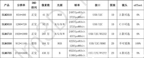 Slm3d Tech 结构光3d重建系统（开发套件） 哔哩哔哩