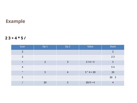 Data Structures Infix Prefix And Postfix Notationspptx
