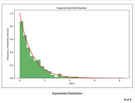 How To Draw Distribution In Python