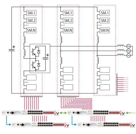 Distributed Converter Control For Advanced Power Electronics Imperix