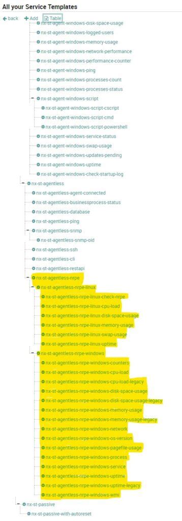 NEP NRPE Neteye Blog