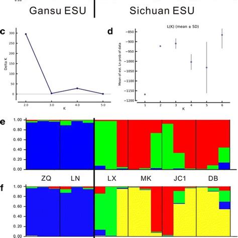 Bayesian Clustering Using Structure Pritchard Et Al 2000 For
