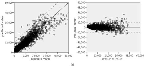 Predicting Rutting Development Of Pavement With Flexible Overlay Using Artificial Neural Network