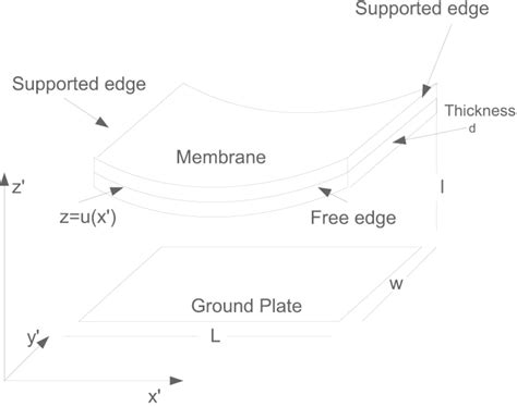 Schematic Representation Of A Microelectromechanical System MEMS Device Download