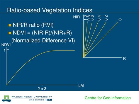 Ppt Vegetation Indices And The Red Edge Index Powerpoint Presentation Id 360495