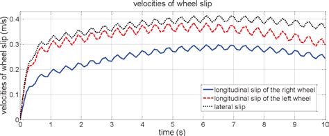 figure 1 from neural network based adaptive tracking control for a