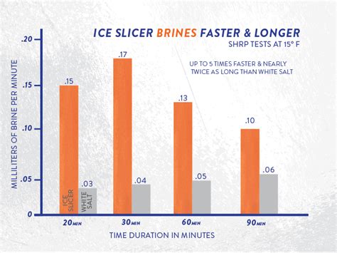 Ice Slicer® De Icer Main Street Materials