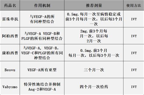 狙击眼科之王，罗氏双抗第二年将卖成重磅