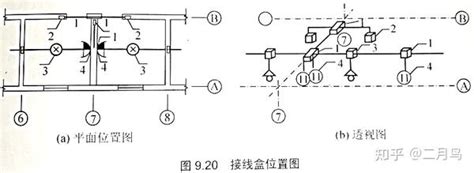 电气照明工程定额工程量计算方法 知乎