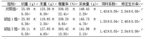 鱼饲料添加剂 杜仲叶提取物对草鱼生长性能的影响 知乎