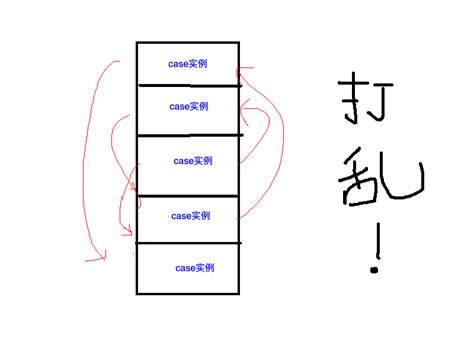 图解Go select语句原理 菜刚RyuGou的博客