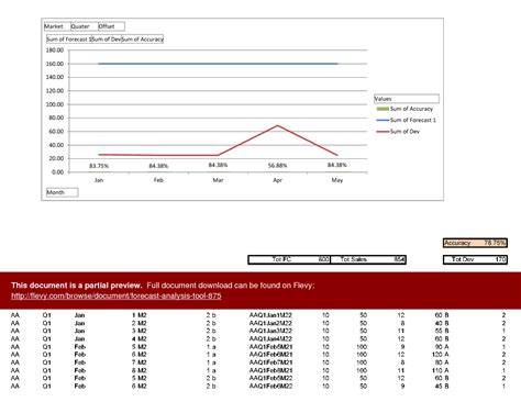 Forecast Analysis Tool Template Excel Xls