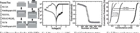 Figure 10 From Rram Based Convolutional Neural Networks For High