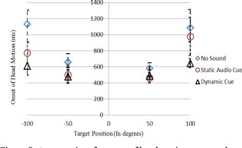 Figure 1 From A Bone Conduction Based Spatial Auditory Display As Part Of A Wearable Hybrid
