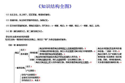 高中政治知识框架最全结构图必修1 4word可打印 知乎