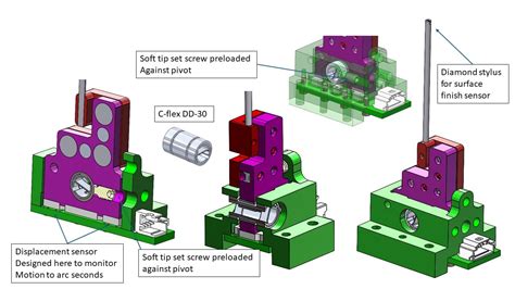 Flexure Pivots Enhance Precision Instrumentation